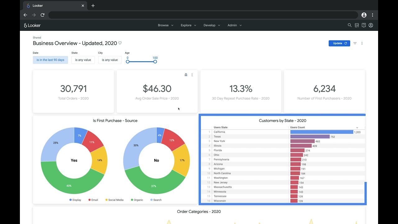 How to create a dashboard in Looker - ktosmanagement.com | Submit Your ...